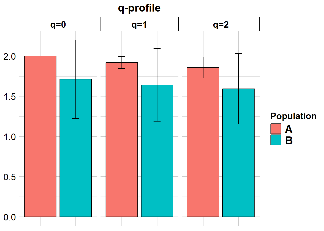 2 Estimating Effective Population Size and Key Stats – Analysing Genomic Data with dartRverse